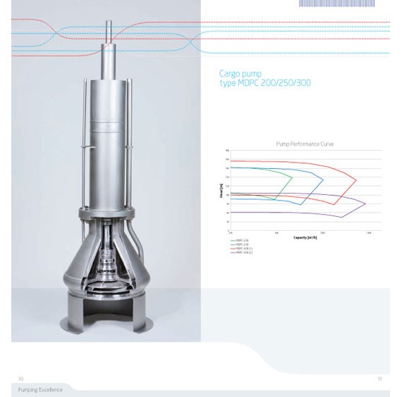 Antelope Engineering | Marflex Fuel Transfer & Deep Well Pumps
